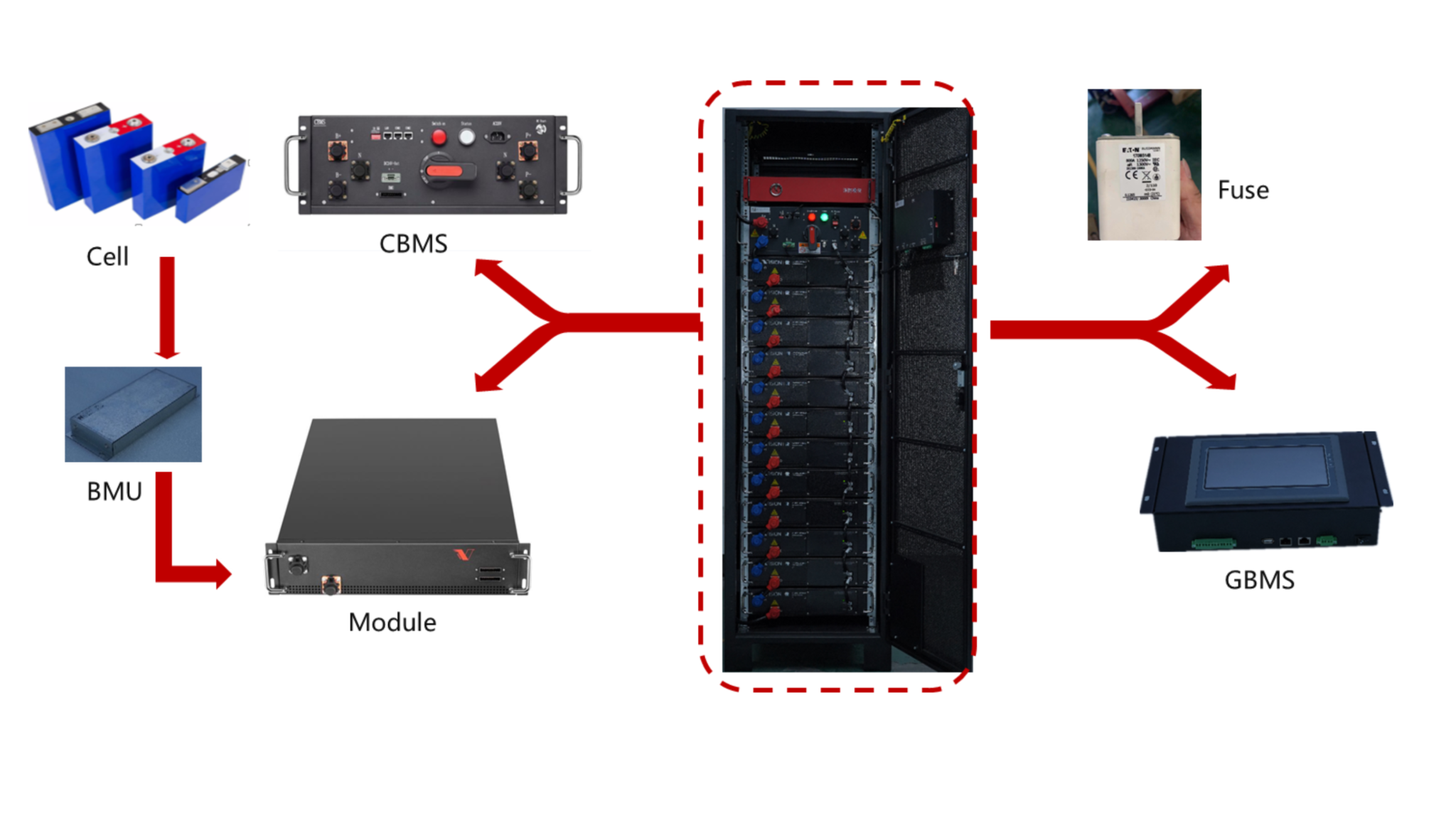 VISION REVO-TP series lithium battery system - יונירום אלקטרוניקס בע"מ